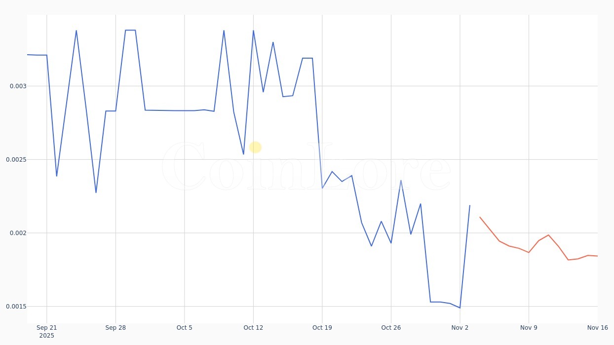 NALS short-term price prediction