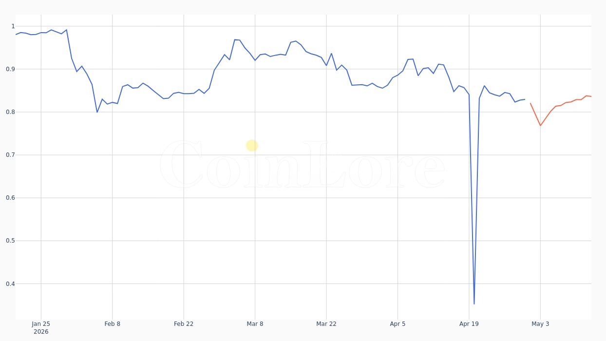 Namecoin краткосрочный прогноз курса