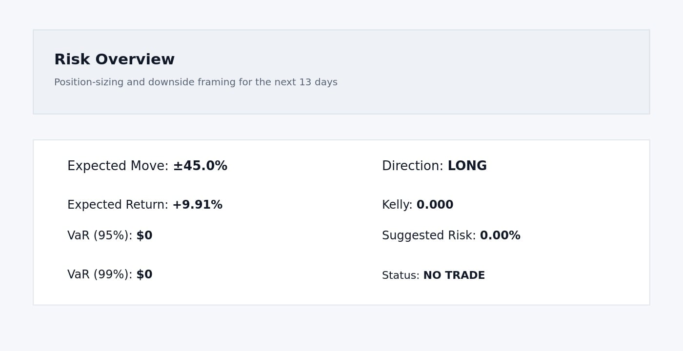 Nano risk analysis including expected move value at risk and suggested position sizing