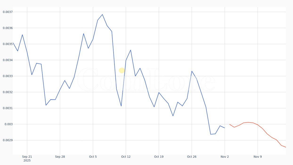 NAOS Finance краткосрочный прогноз курса