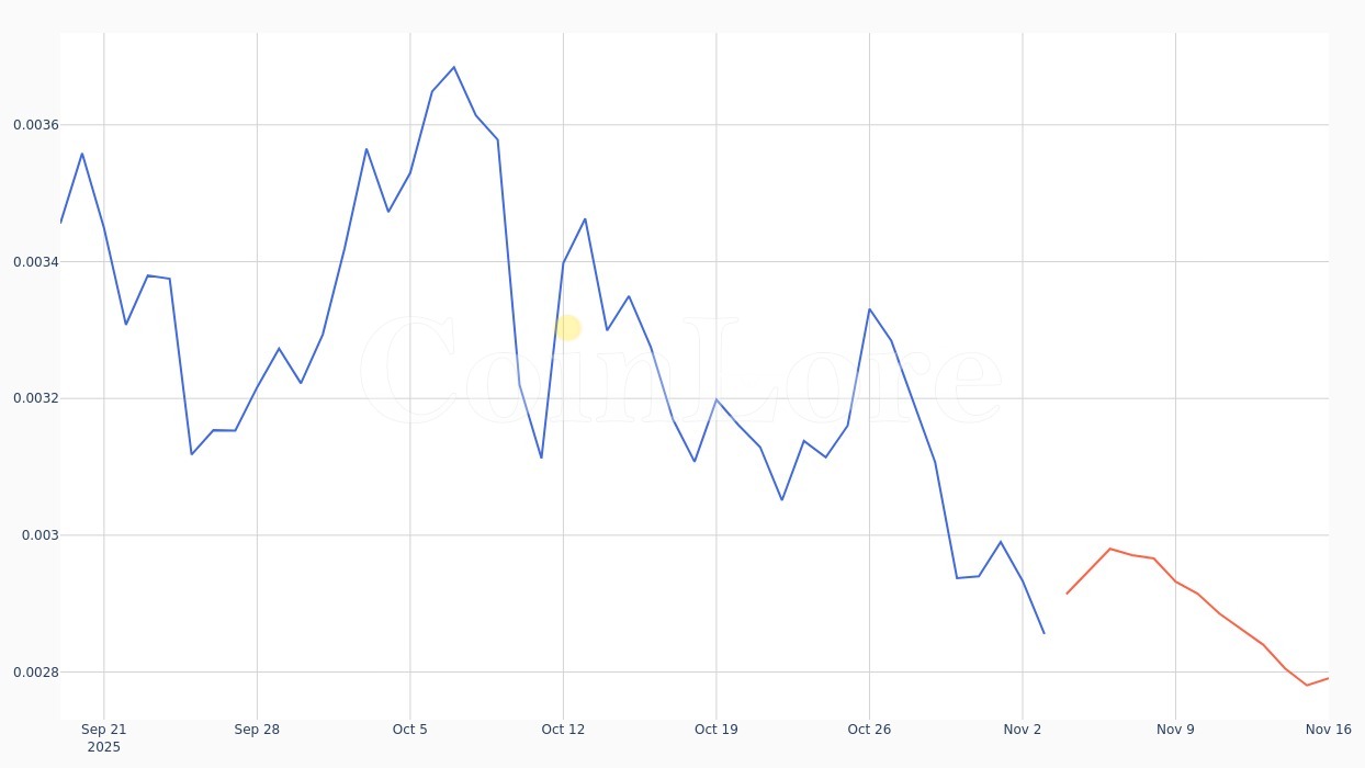 Predicción del precio a corto plazo de NAOS Finance