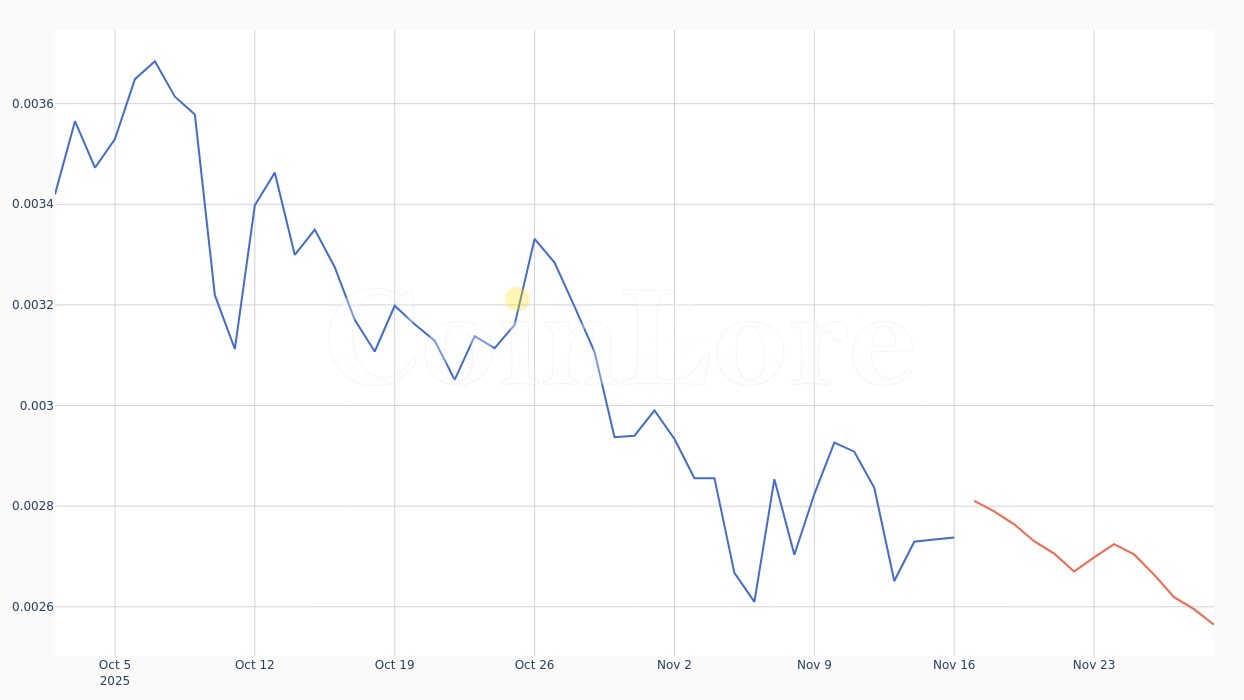 NAOS Finance short-term price prediction