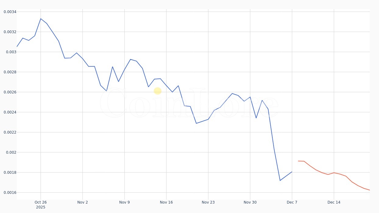 NAOS Finance short-term price prediction