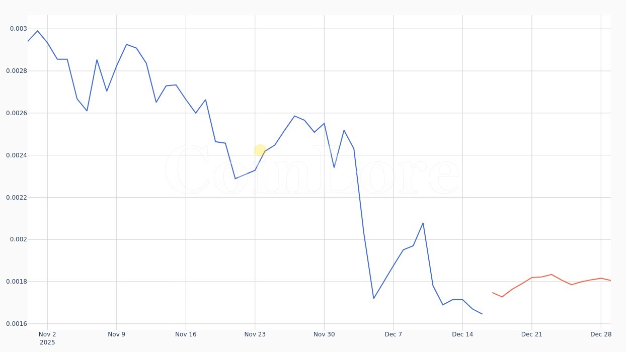 NAOS Finance kısa vadeli fiyat tahmini