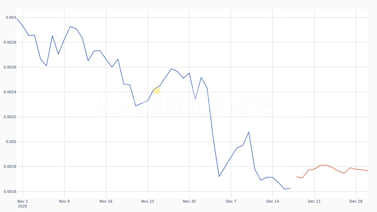 Predicción del precio a corto plazo de NAOS Finance