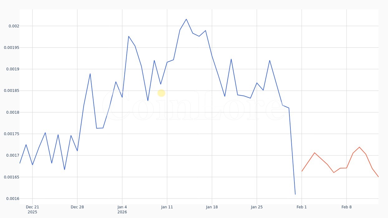 NAOS Finance краткосрочный прогноз курса