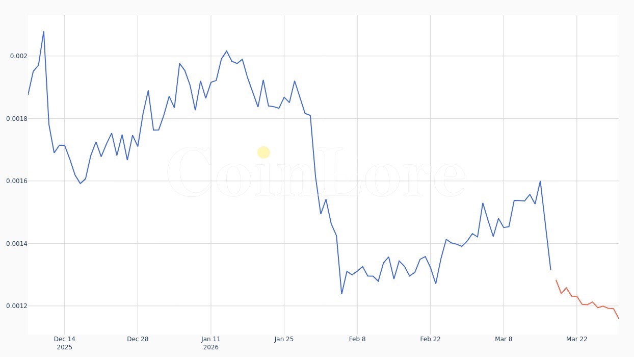 NAOS Finance kısa vadeli fiyat tahmini