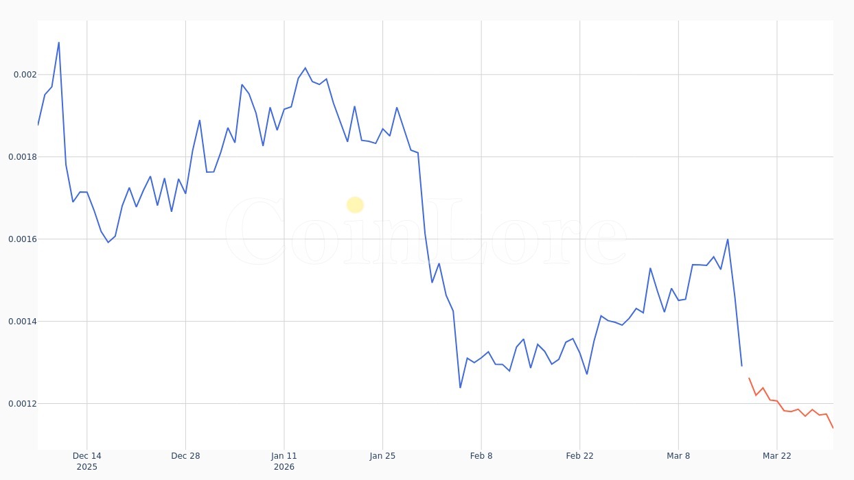 NAOS Finance kısa vadeli fiyat tahmini