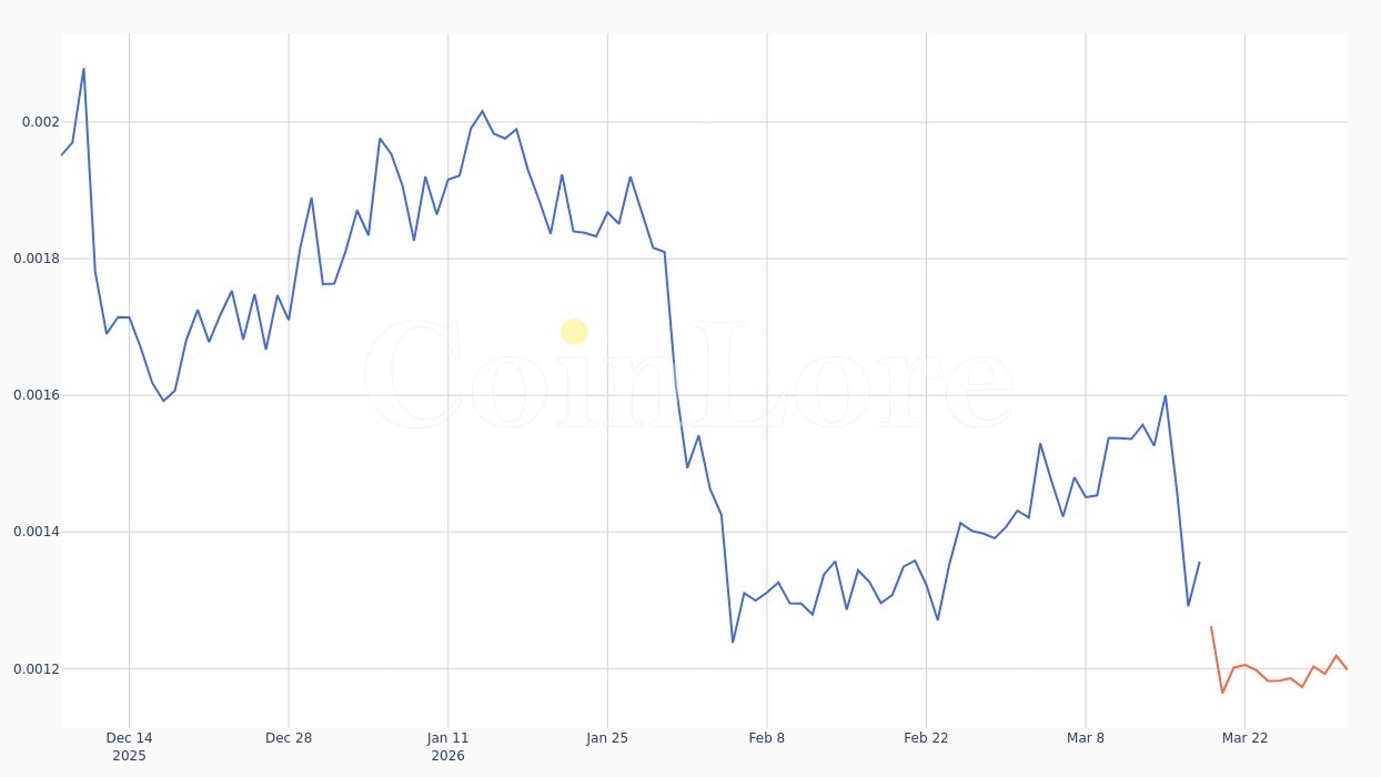 Predicción del precio a corto plazo de NAOS Finance