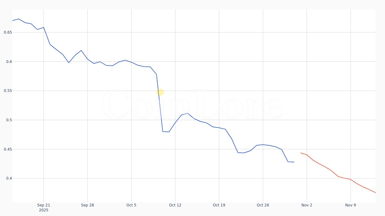 Napoli Fan Token краткосрочный прогноз курса