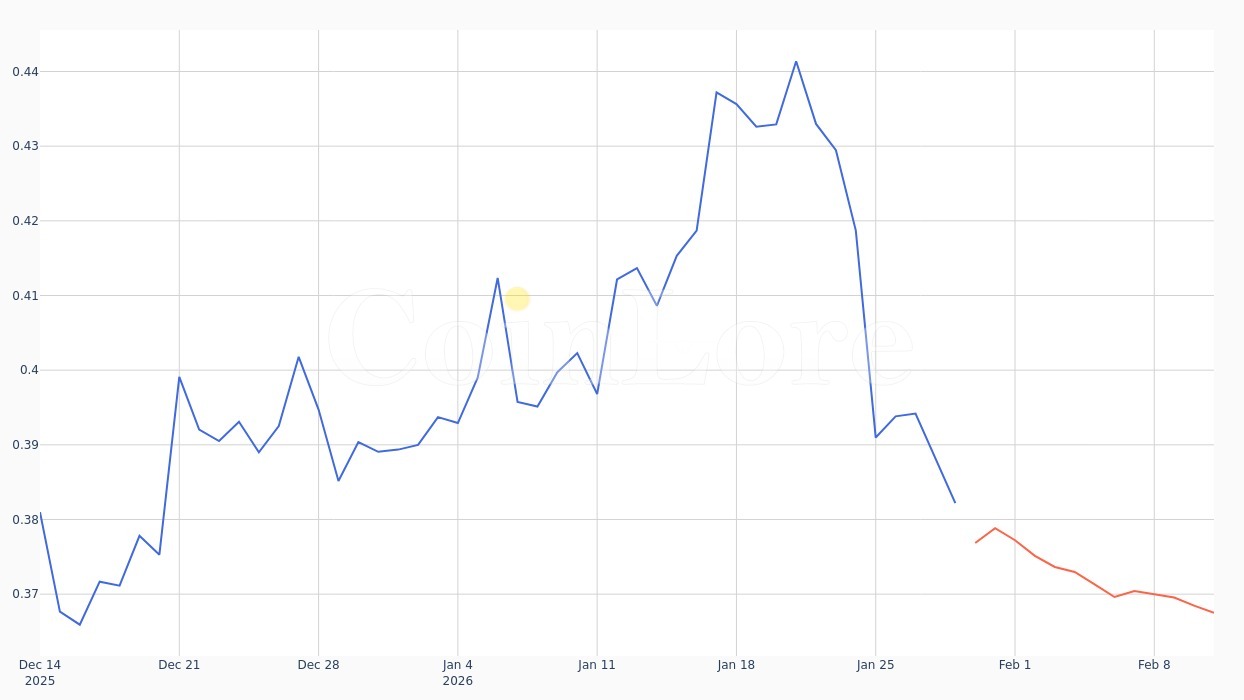 Napoli Fan Token краткосрочный прогноз курса