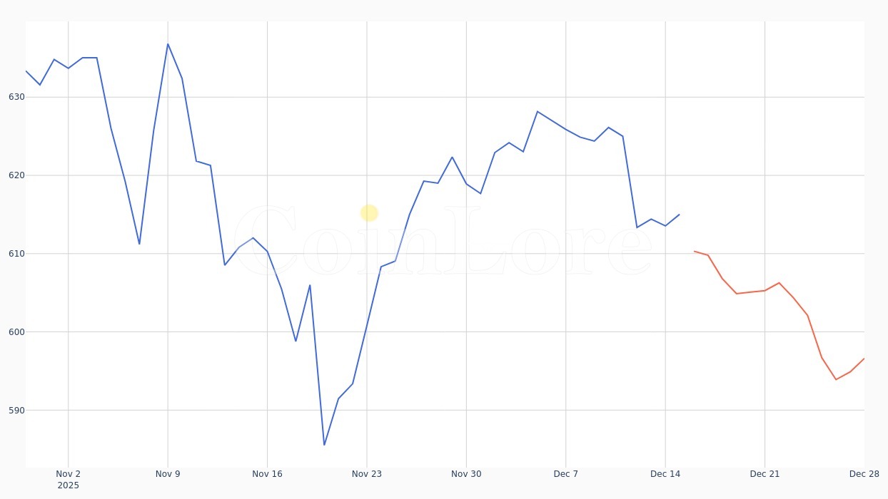 Nasdaq tokenized ETF (xStock) short-term price prediction