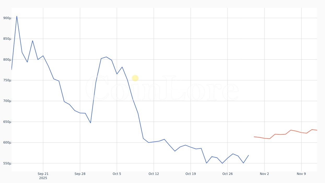 NATIX Network kurzfristige Kurs prognose