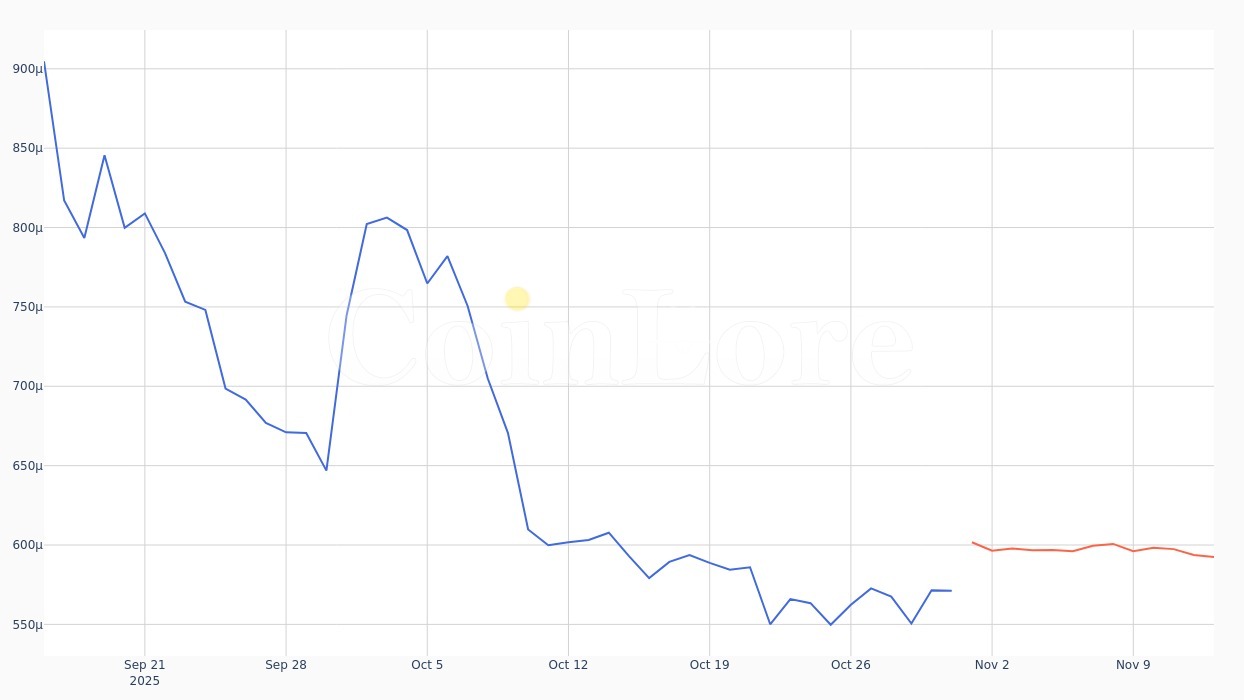 NATIX Network short-term price prediction