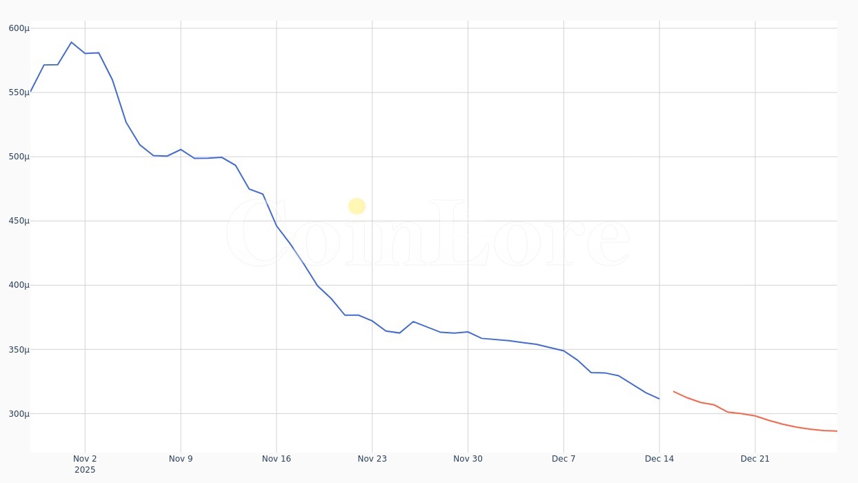 NATIX Network kurzfristige Kurs prognose