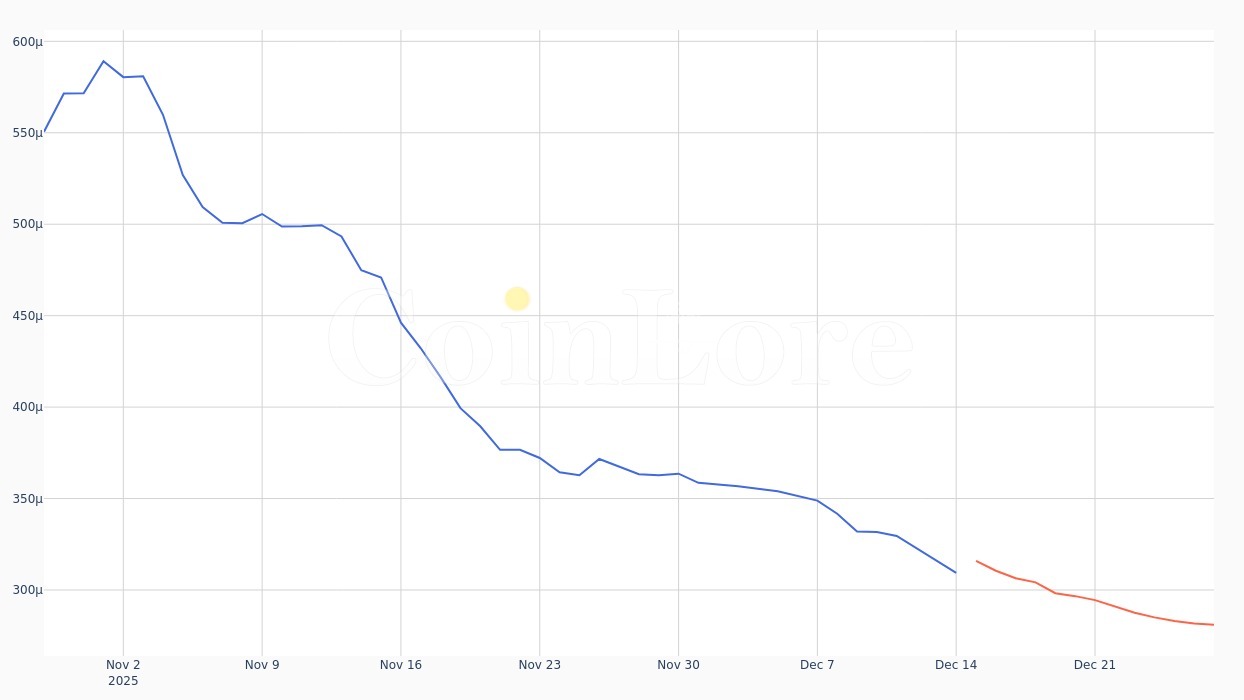 NATIX Network краткосрочный прогноз курса