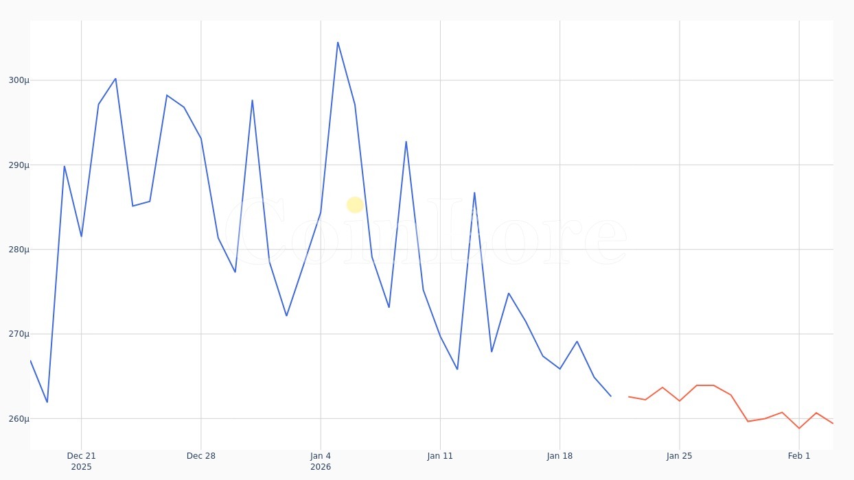 NATIX Network краткосрочный прогноз курса