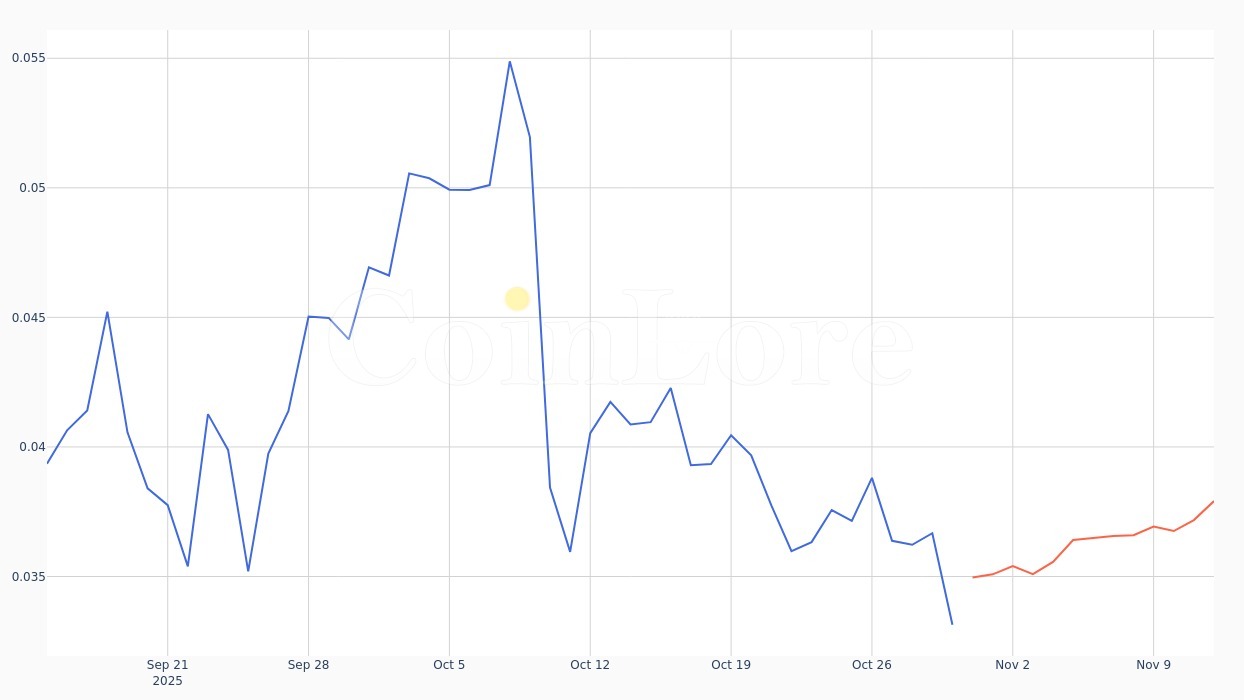 Predicción del precio a corto plazo de NAVI Protocol