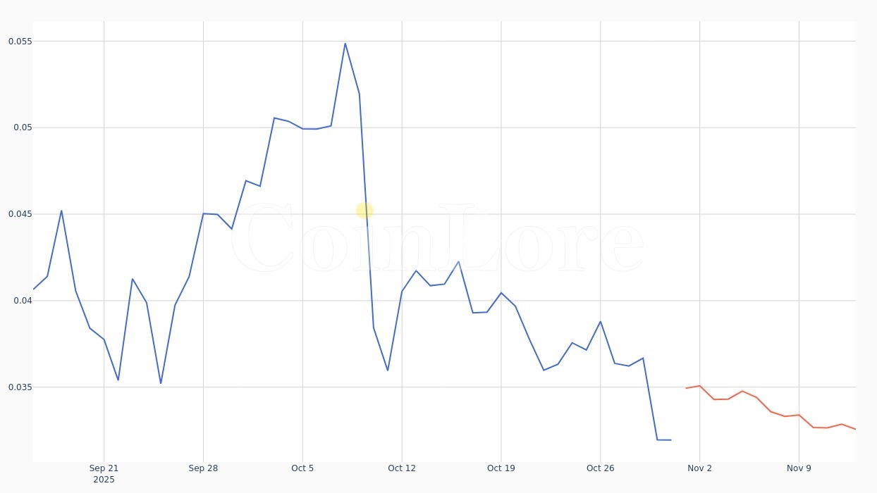 NAVI Protocol краткосрочный прогноз курса