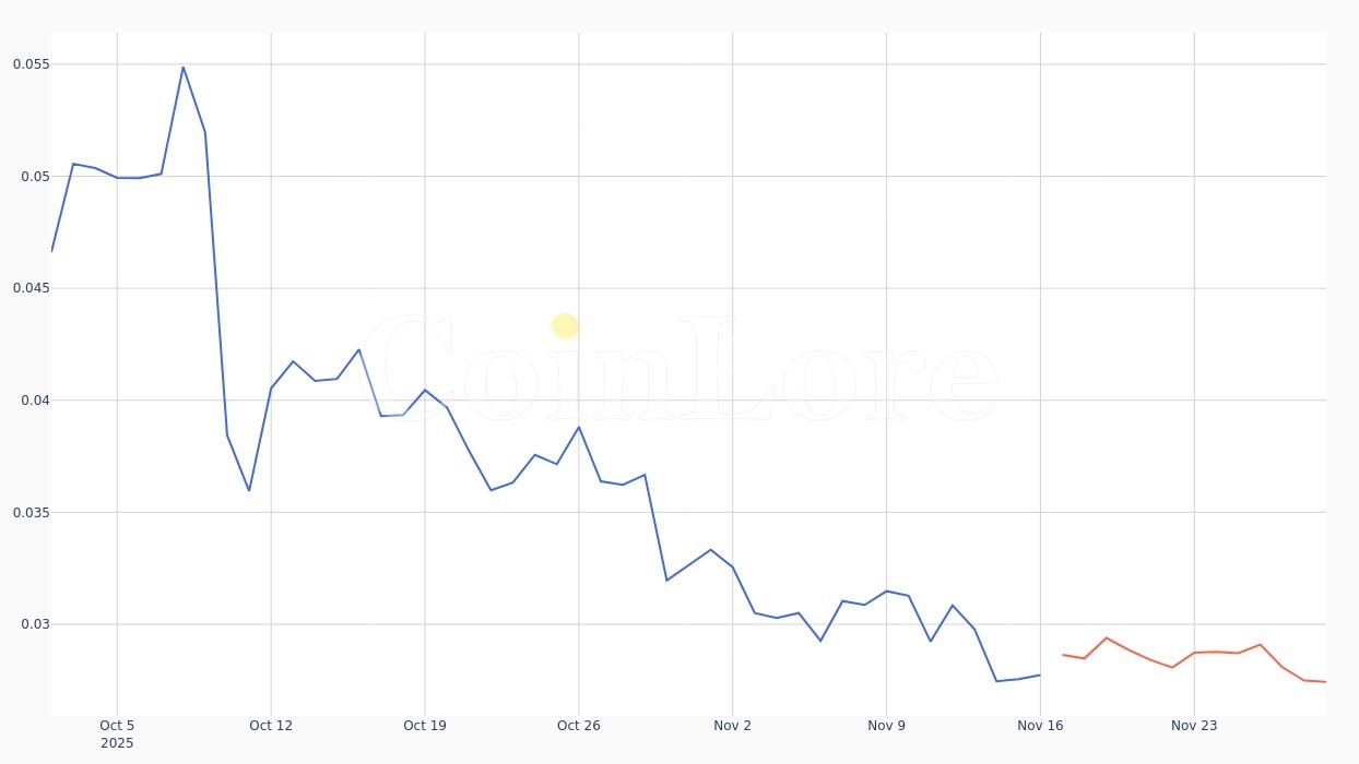 NAVI Protocol short-term price prediction