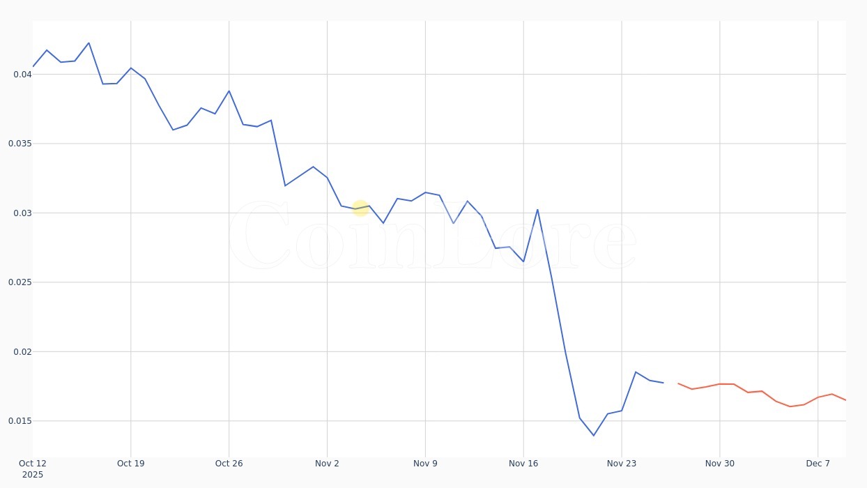 NAVI Protocol short-term price prediction