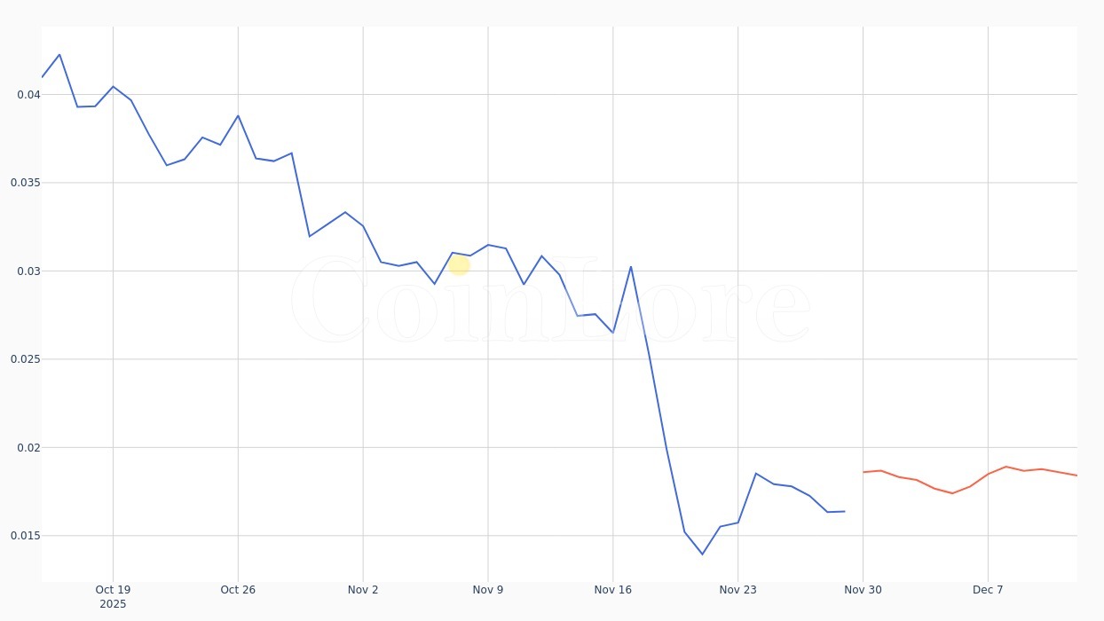 NAVI Protocol short-term price prediction