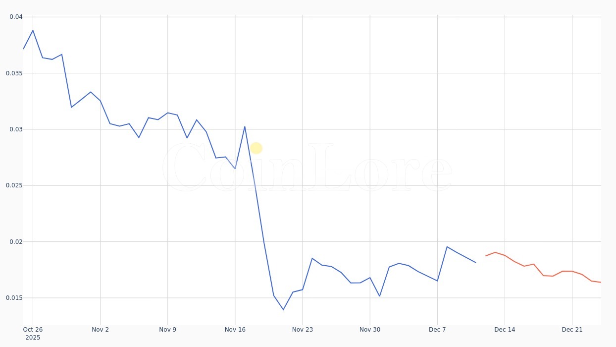 NAVI Protocol short-term price prediction