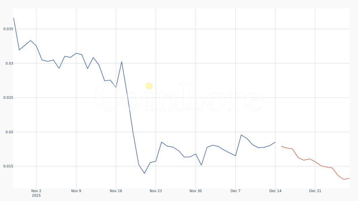 Predicción del precio a corto plazo de NAVI Protocol