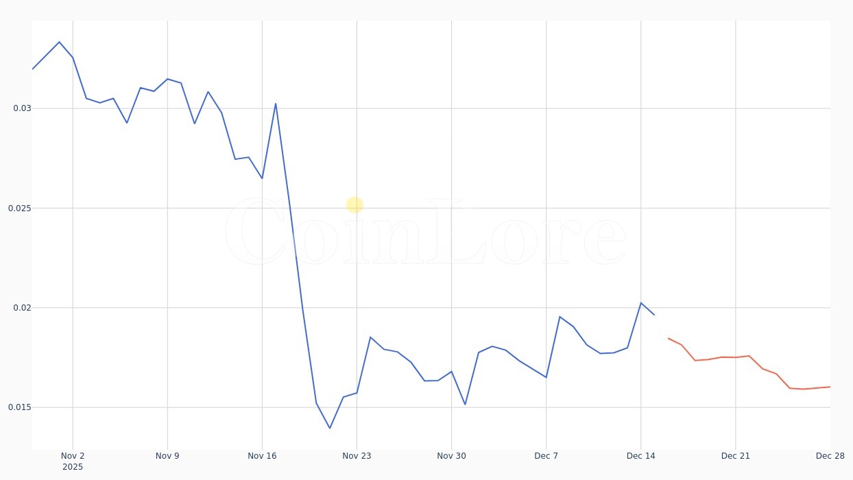NAVI Protocol kısa vadeli fiyat tahmini