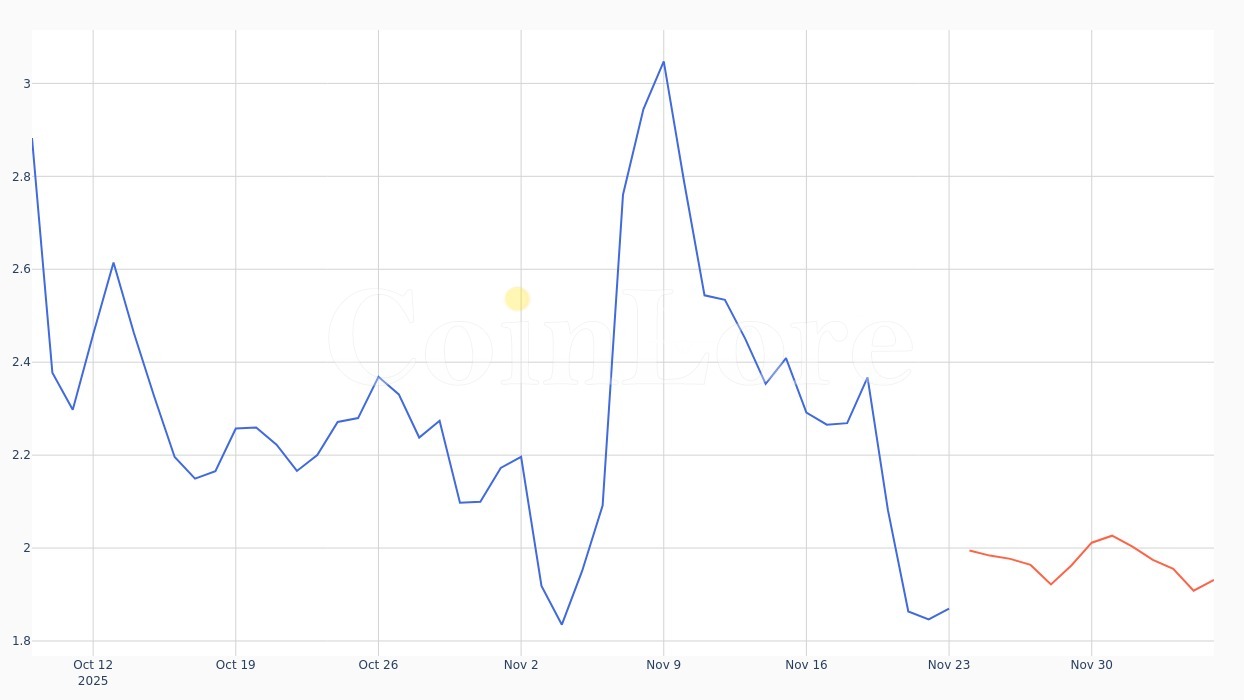 NEAR Protocol short-term price prediction