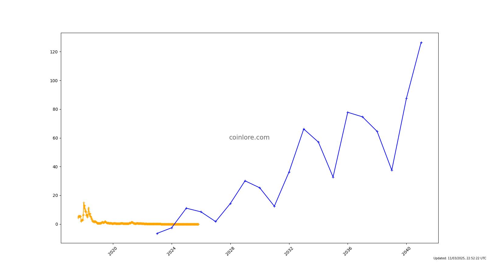 Nebulas Token price prediction long-term