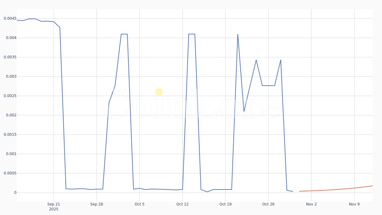 Nebulas Token краткосрочный прогноз курса