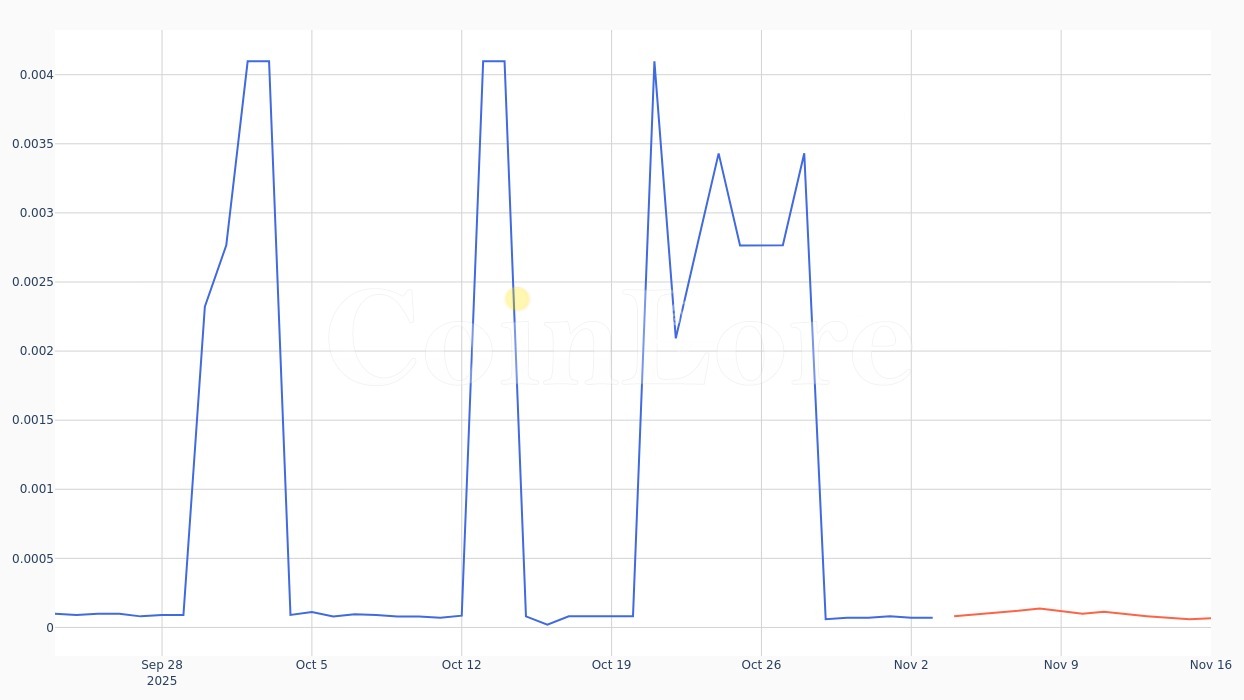 Nebulas Token short-term price prediction