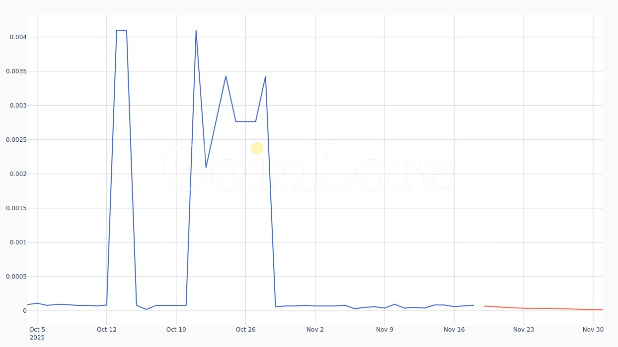 Nebulas Token short-term price prediction