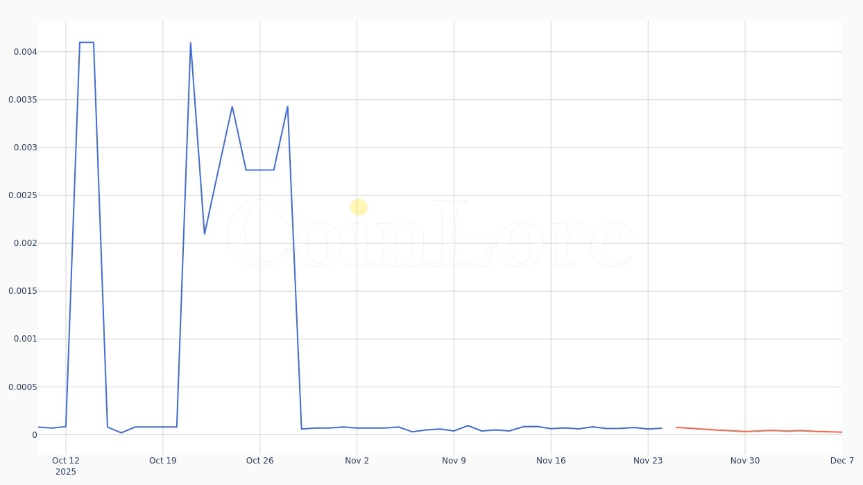 Nebulas Token short-term price prediction