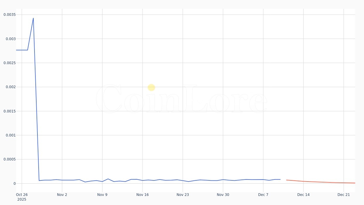 Nebulas Token short-term price prediction