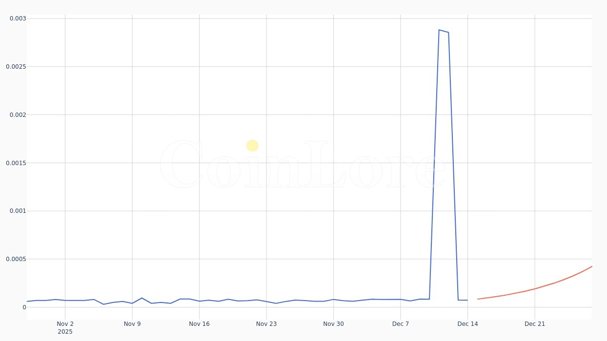 Nebulas Token краткосрочный прогноз курса