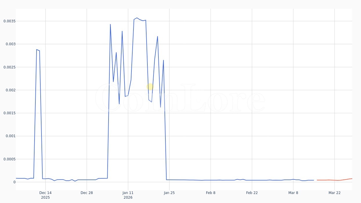 Nebulas Token краткосрочный прогноз курса