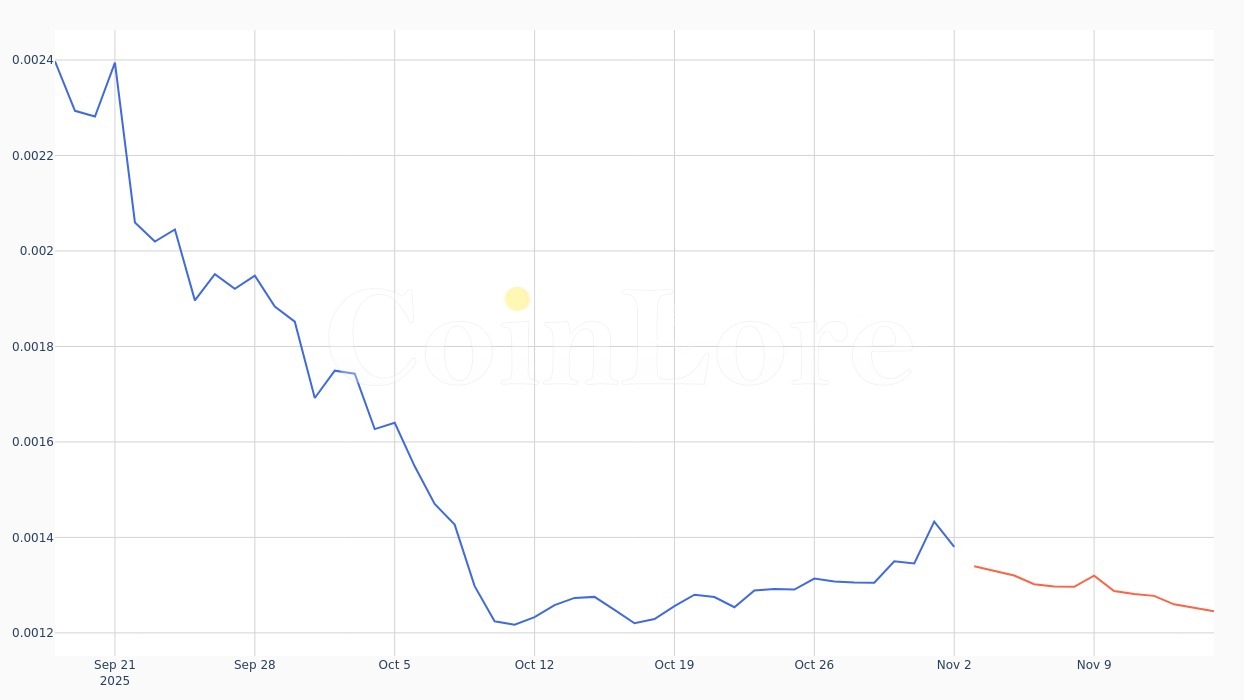 Predicción del precio a corto plazo de NEM