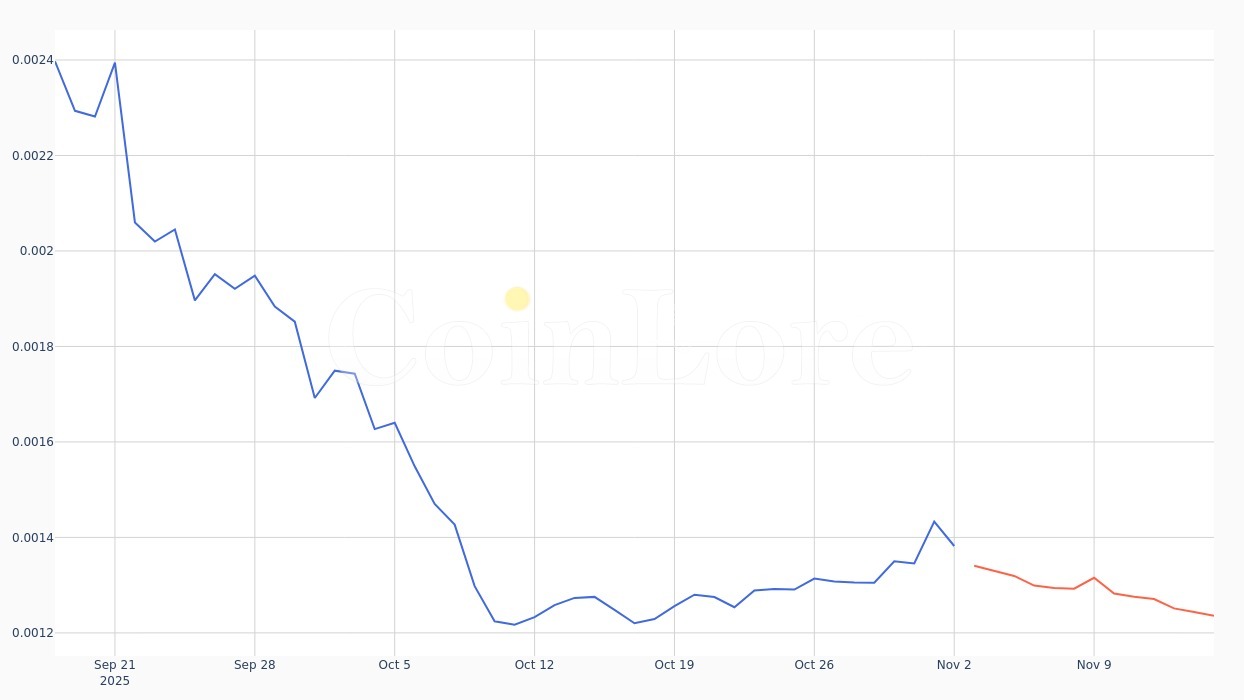 Predicción del precio a corto plazo de NEM