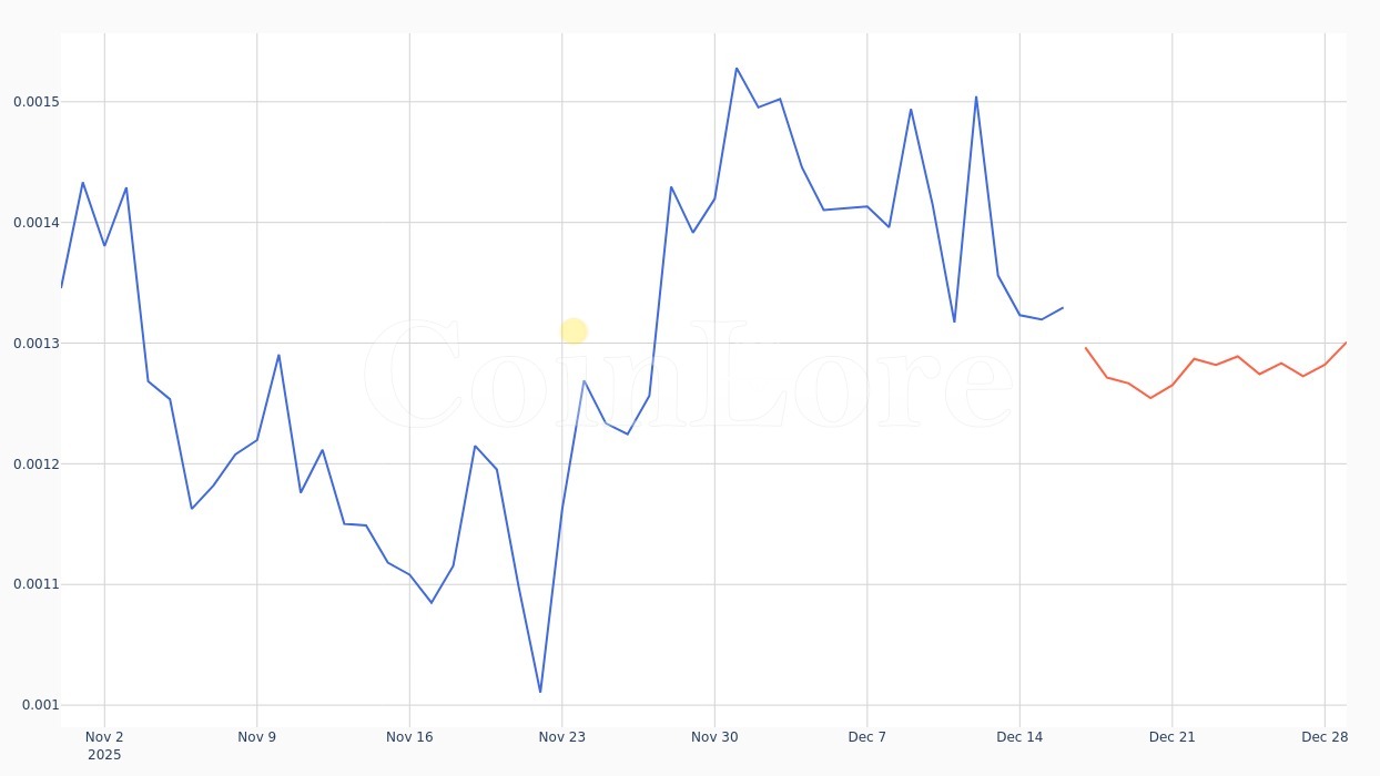 Predicción del precio a corto plazo de NEM