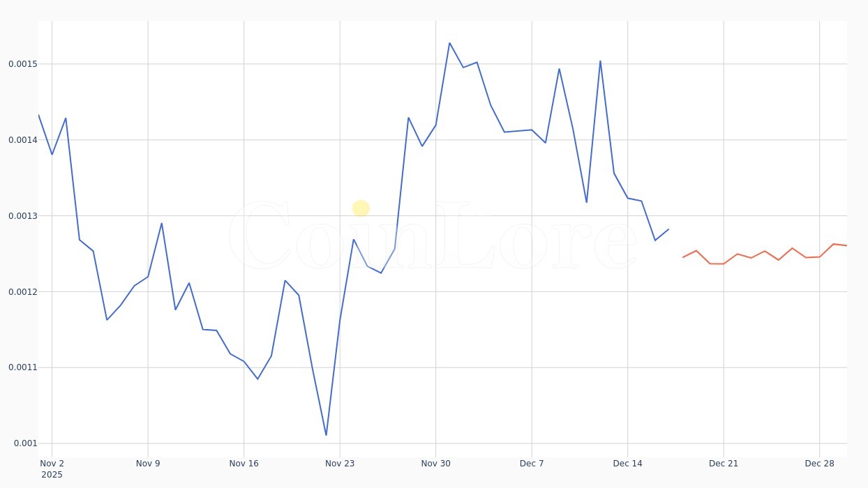 NEM kısa vadeli fiyat tahmini