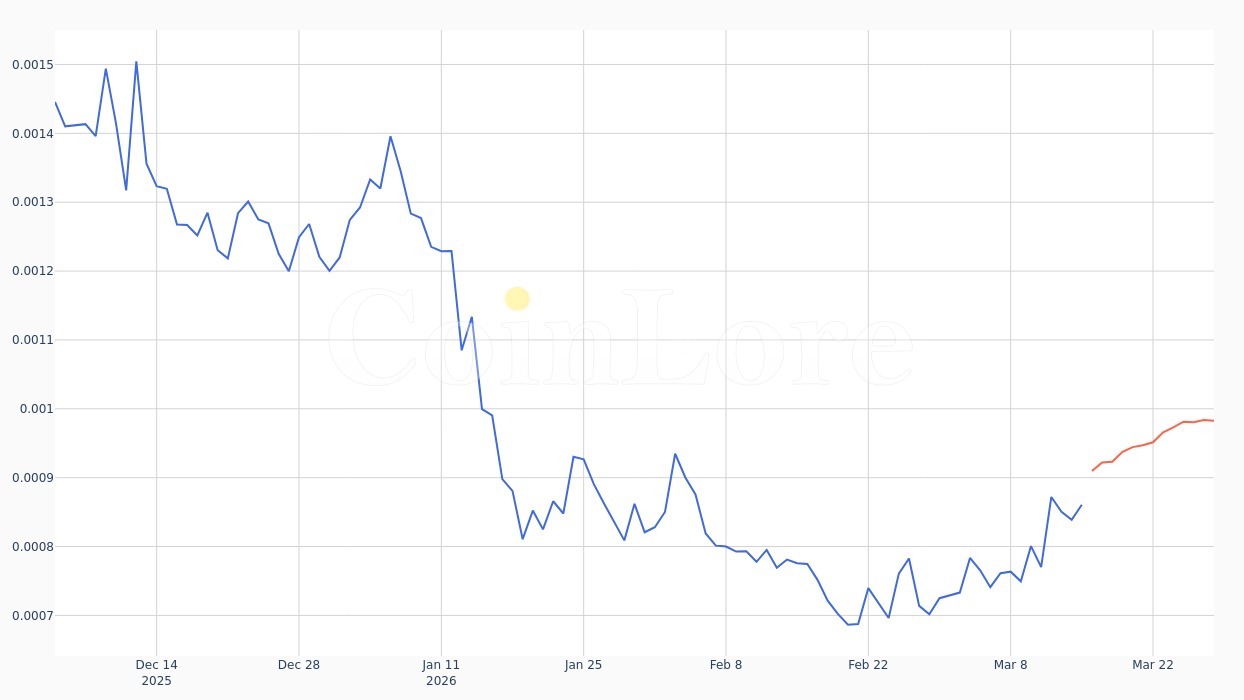 Predicción del precio a corto plazo de NEM