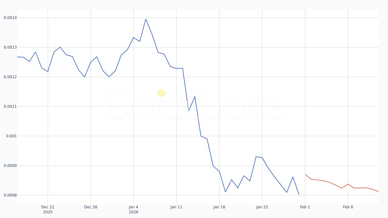 Predicción del precio a corto plazo de NEM