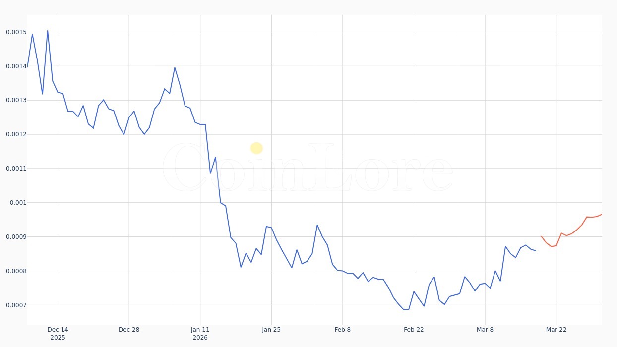 Predicción del precio a corto plazo de NEM