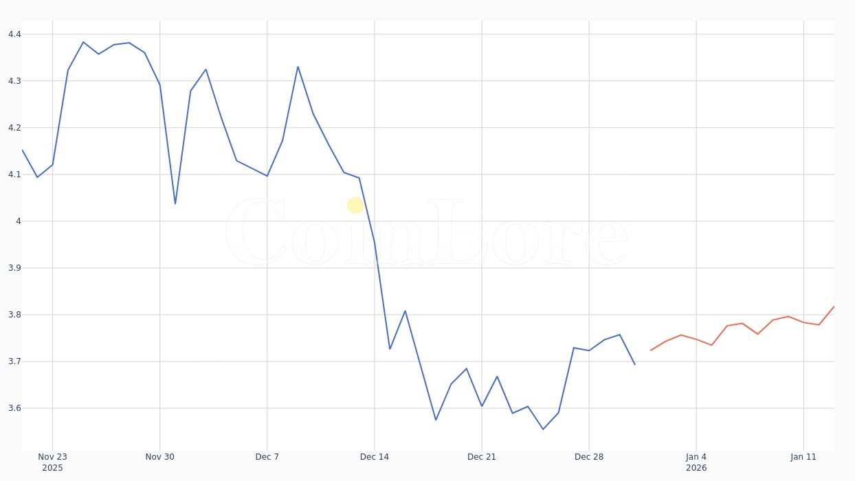 Нео краткосрочный прогноз курса