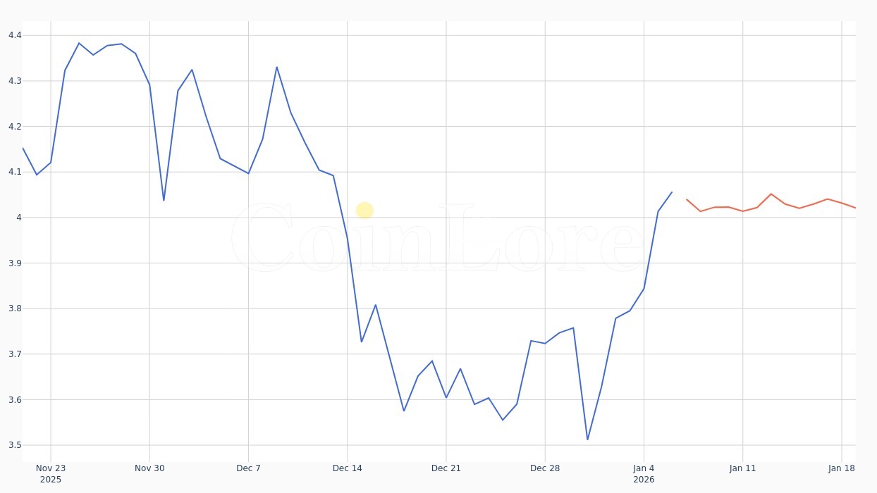 Нео краткосрочный прогноз курса