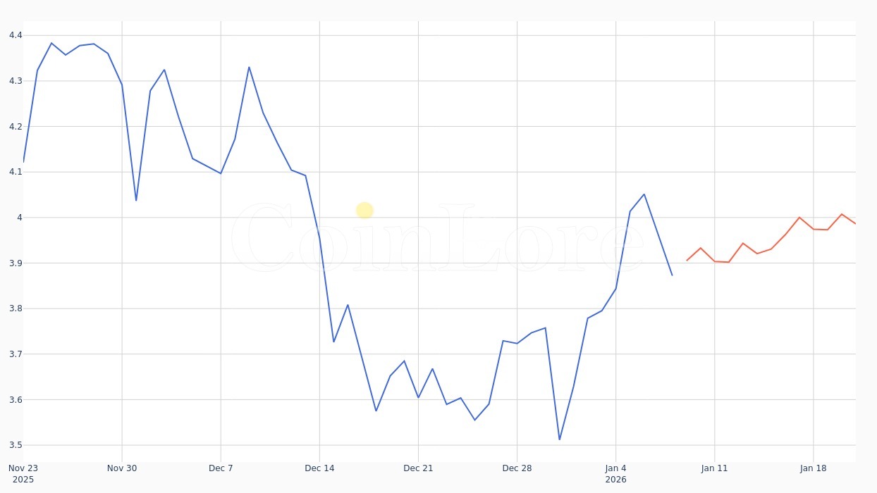 Нео краткосрочный прогноз курса