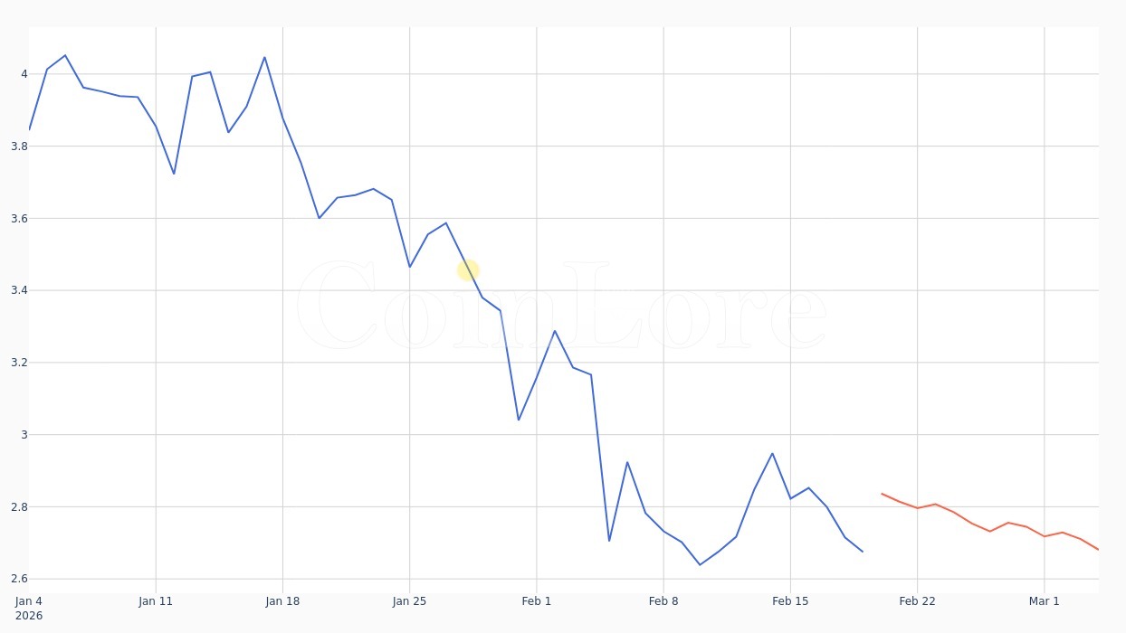 Нео краткосрочный прогноз курса