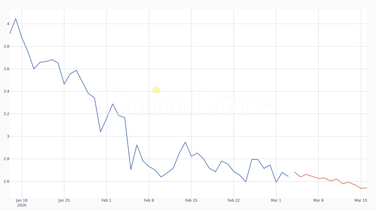 Нео краткосрочный прогноз курса
